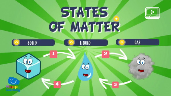 States of matter | Genially