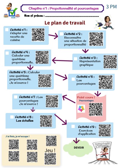 Plan de travail Proportionnalité 3PM | Genially