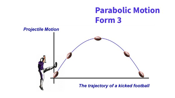 Parabolic Motion Form 3 | Genially