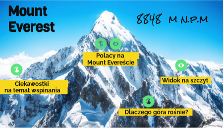 Mount Everest | Genially
