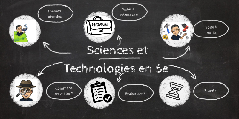 Présentation-Sciences et Techno 6eCHAUCHET