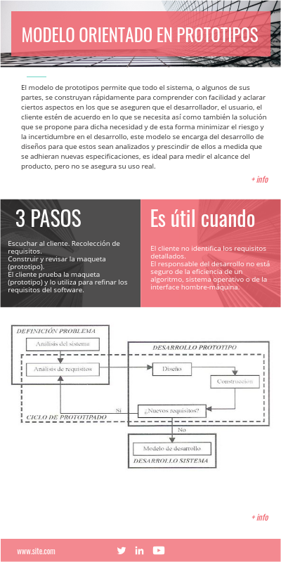 Modelo Orientado a Prototipos | Genially