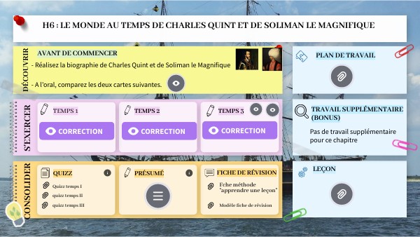 Plan 5EME H6 | Genially