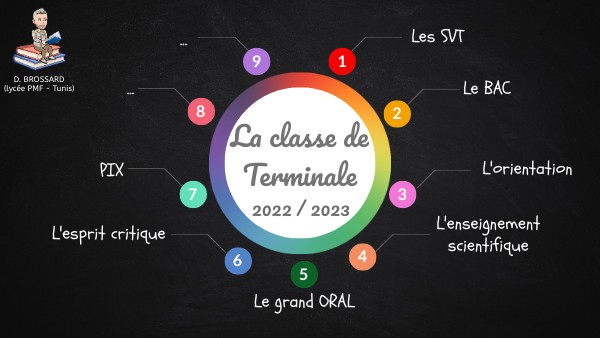 Tle - 2022-2023 | Genially