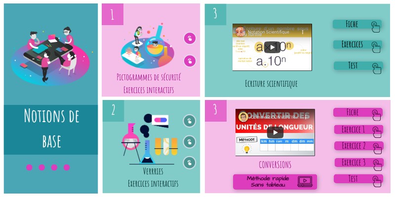 ESF Notions de base | Genially