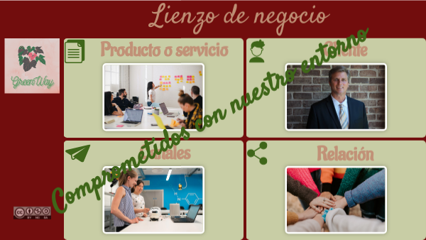 IAEE - Lienzo de negocio | Genially