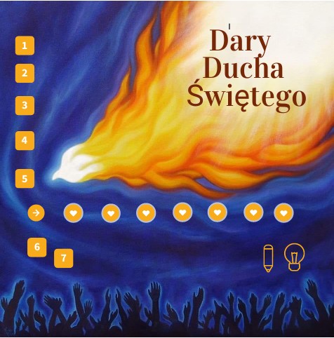 Dary Ducha Świętego | Genially