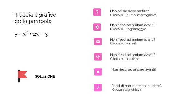 Parabola 2 | Genially