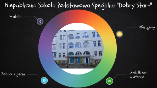 NSPS Dobry Start | Genially