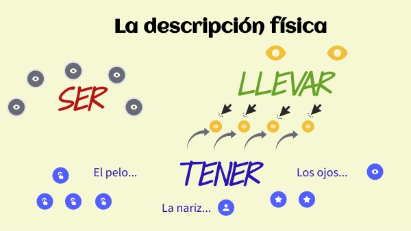 La descripción física