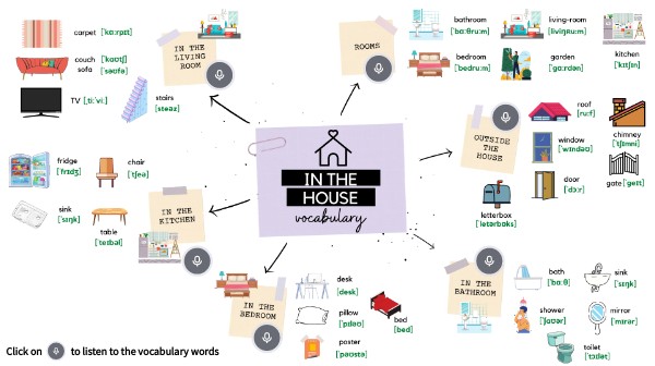 Vocabulary - In the house
