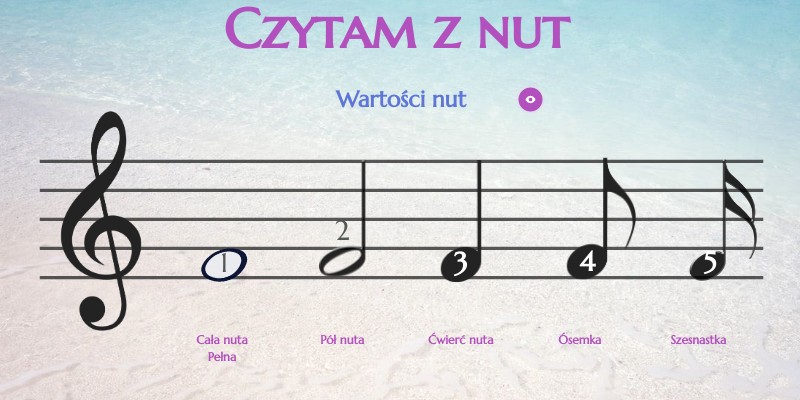 Czytam z nut | Genially