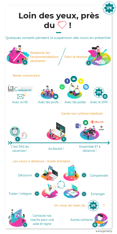 COVID-Conseils | Genially