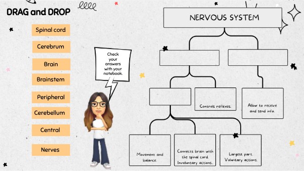 UNIT 2 MIND MAP | Genially