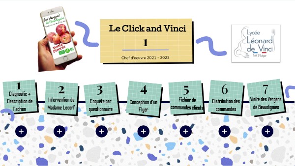 Le Click and Vinci | Genially