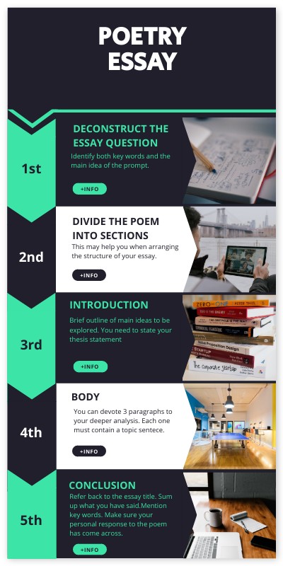Guidelines - poetry essay | Genially