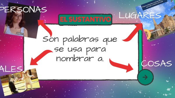 EL SUSTANTIVO Y SUS CLASES | Genially