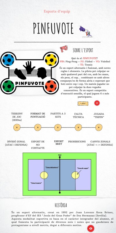 Pinfuvote | Genially