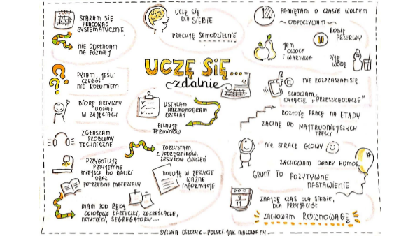 Jak sporządzić notatkę?