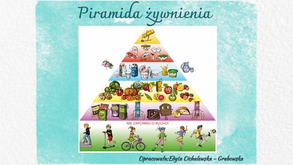 Piramida żywienia | Genially