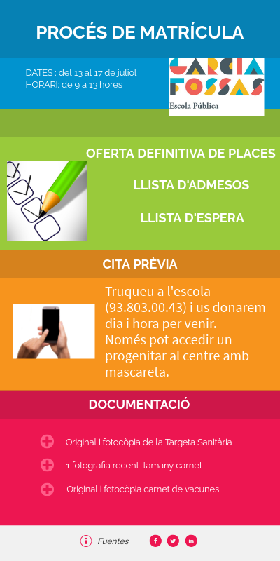 Procés matrícula | Genially