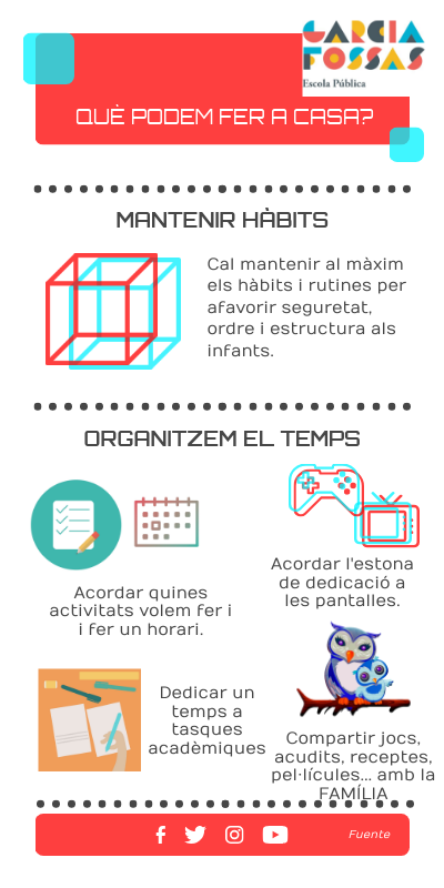 Què podem fer? | Genially