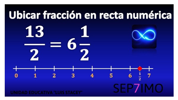Graficar una fracción en una recta numérica | Genially