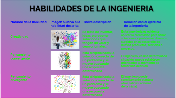 HABILIDADES DE LA INGENIERÍA