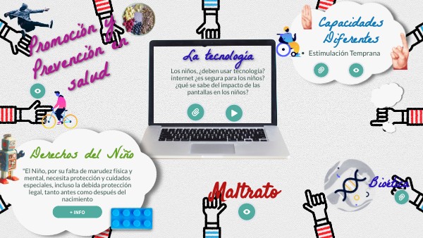 ENyA-Apoyo a la familia en la crianza | Genially