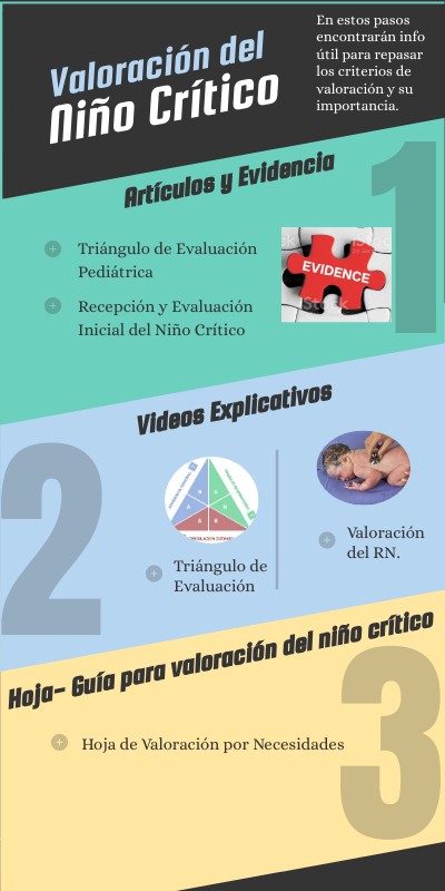 ENyAEC-Valoración | Genially