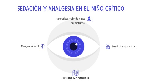 ENyAEC-SEDACIÓN Y ANALGESIA-2024 | Genially