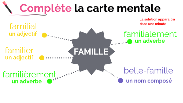 Les relations humaines - Lexique | Genially