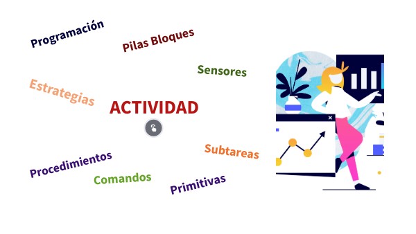 ACTIVIDAD INTEGRADORA | Genially
