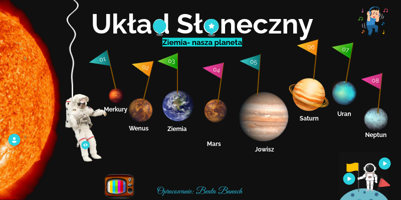 Układ Słoneczny | Genially