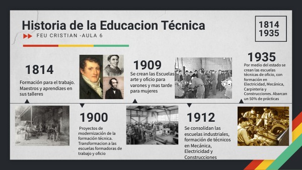Historia de la Educación Tecnica | Genially