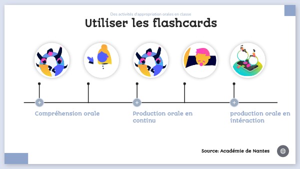 Utiliser les flashcards | Genially