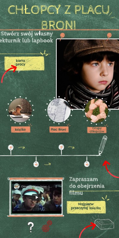 Chłopcy z Placu Broni | Genially