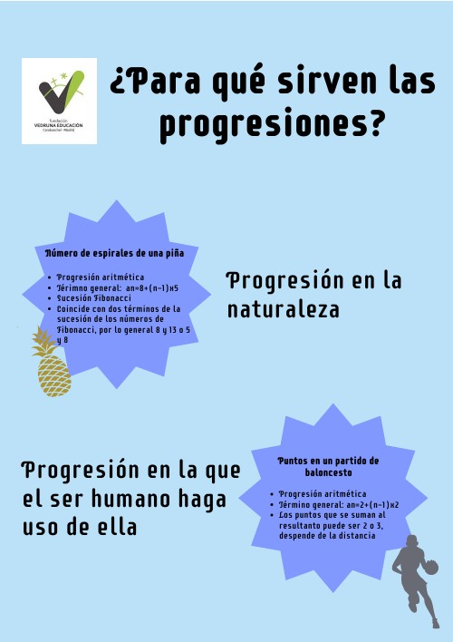 ¿Para qué sirven las progresiones? | Genially