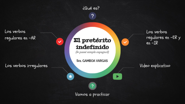 El pretérito indefinido