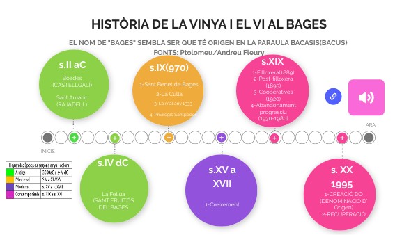 TIMELINE DIAGRAMA V | Genially