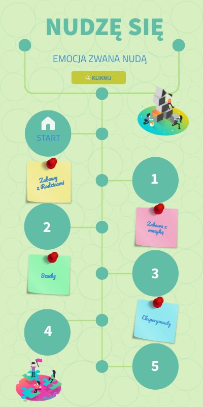 rewalidacja | Genially