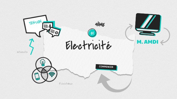 Electricité 4ème | Genially