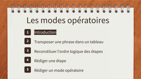 Les modes opératoires | Genially