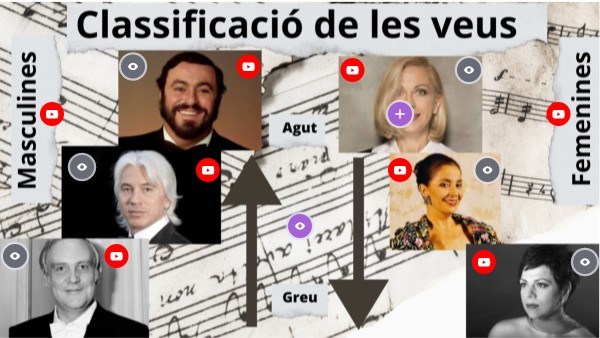 Les veus. Classificació