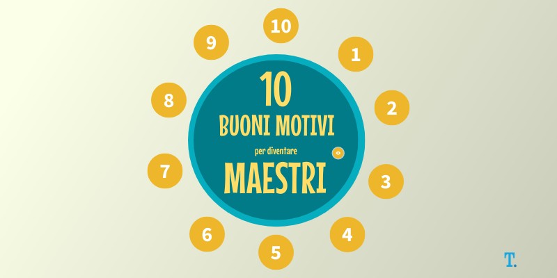 II giornata Orientamento - 10 buoni motivi per diventare MAEST - | Genially