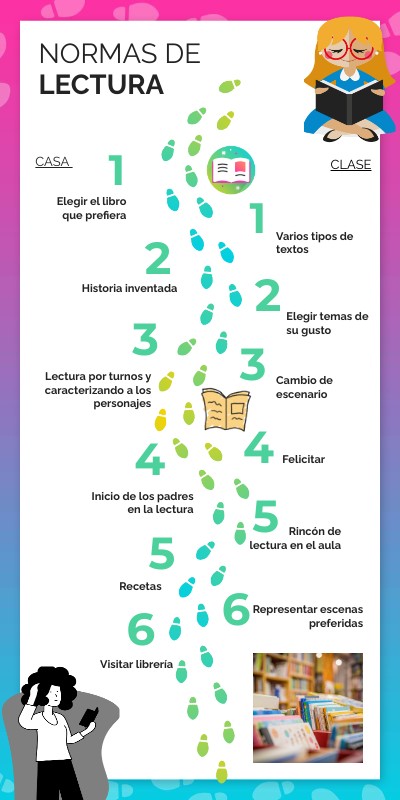 Normas lectura | Genially