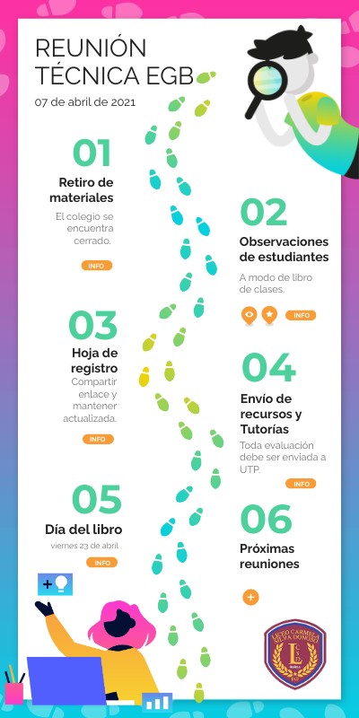 Reunión Técnica EGB 07/04 | Genially