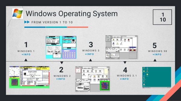 WINDOWS OPERATIN SYSTEM FROM VERSION 1 TO 10 | Genially