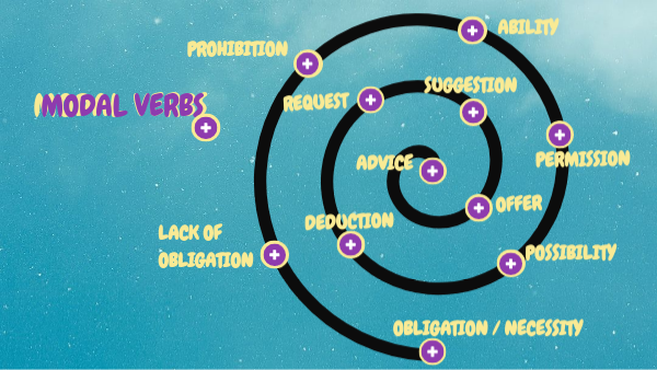 MODAL VERBS 4 ESO | Genially