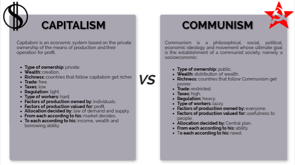 CAPITALISM_VS_COMMUNISM | Genially